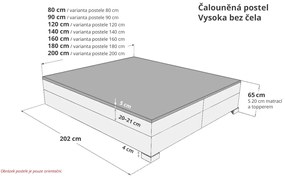 Laverto Čalouněná boxspring postel Vysoka s úložným prostorem, matrace, rošt a topper v ceně, 140 × 200 cm Úložný prostor: S úložným prostorem/pružin…