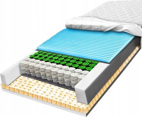 Matrace H2 H3 taštičková zónová 90x190 masážní Hr 7 zónová 22 cm