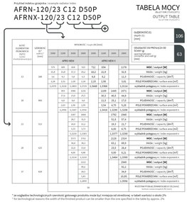 Instalprojekt Koupelnový radiátor AFRO NEW Barva radiátoru - Bílá, Rozměr radiátoru - 513 x 1800 mm, výkon 1464 W - RADAFR501835