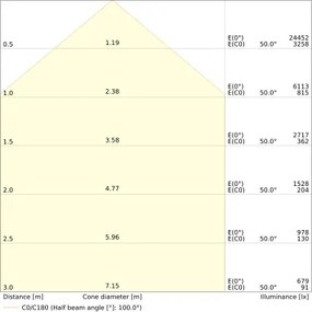 LED reflektor LEDVANCE FLOODLIGHT černý 100W/83W 15000lm/12500lm 4000K neutrální bílá IP66