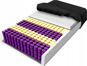 Taštičková matrace H3 140x200 7 Zóna střední antialergická tvrdost