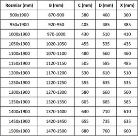 Mexen APIA sprchové posuvné dveře do otvoru 150 cm, 845-150-000-01-00