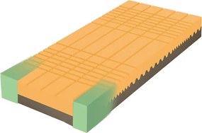 Tropico Guard Antibacterial Heaven 2VR 20 80x200 20 Tropico N414698-149162