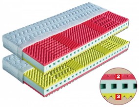 Matrace KRÉTA pro alergiky + 1x polštář Lukáš ZDARMA Dřevočal