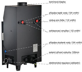 Krbová vložka AQUAFLAM ® PANORAMA 25 s výměníkem a automatickou regulací hoření