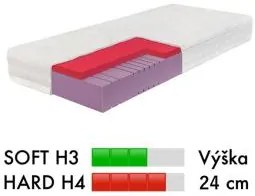 Ahorn MATRACE FORTIS 160x200x24cm (ATYP), nosnost: 180kg