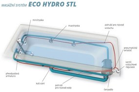 Teiko Hydromasážní obdélníková vana PORTA 160 LEVÁ 160x76x50 cm / objem: 245 l Hydromasážní systém: ECO HYDRO STL