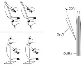 Wüsthof - Ocílka kulatá 23 cm