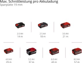 Einhell Professional akumulátorová přímočará pila TP-JST 18/135 Li BL Power X-Change + startovací sada baterie 2,5 Ah