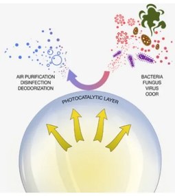 Antibakteriální LED žárovka E14 OSRAM LC CL B 5,5W (40W) teplá bílá (2700K), svíčka