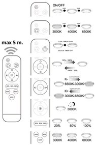 LED Stmívatelné stropní svítidlo ATLAS LED/72W/230V 3000-6500K + DO