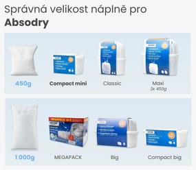 Everbrand Sweden Everbrand pohlcovač vlhkosti Absodry Mini Compact pro místnost do 35m3, 450 g