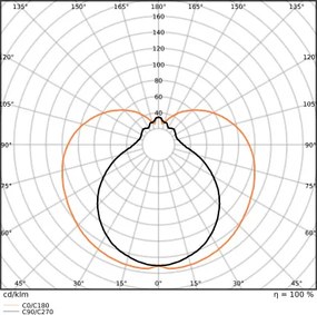 LED trubice zářivka LEDVANCE LED TUBE Ultra Output Value T8 EM 120cm 20W (36W) 6500K