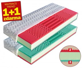 Matrace antibakteriální EMA 15 sanitized 1+1 zdarma 90 x 200 cm