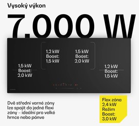 Klarstein Indukční varná deska Velaire, elegantní, minimalistická, výkonná, 4 varné zóny, 7.000 W, 90 cm