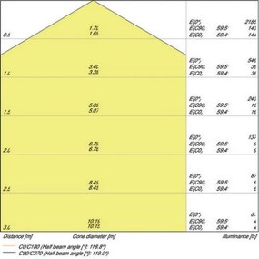 LED svítidlo LEDVANCE Surface Circular 400mm 24W/3000K teplá bílá IP44