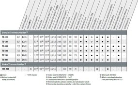 Benzínová rozbrušovací pila STIHL TS 480i