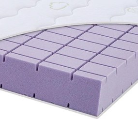 XXXLutz MATRACE PRO MLÁDEŽ, 90/200 cm Träumeland - Online Only matrace a rošty - 006869013102
