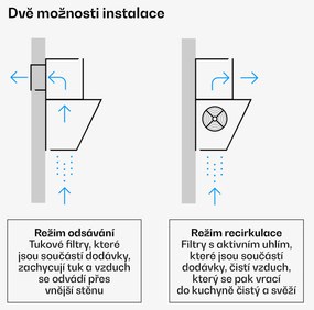 Klarstein Verosteel digestoř, Elegantní, minimalistická, výkonná, Energetická třída A, 624 m³/h, 60 cm