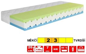 Matrace - 200x80/90x26 cm - KARDIOAIR
