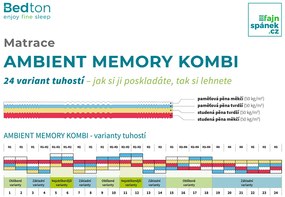 BEDTON AMBIENT MEMORY KOMBI  90x195x18 AGNOTEX nepodšitý