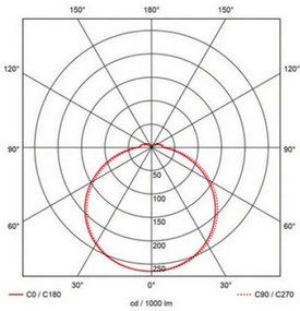 Přisazené LED svítidlo PROLUMIA Prodisc III Mini 10W 3000/4000K s pohybovým čidlem